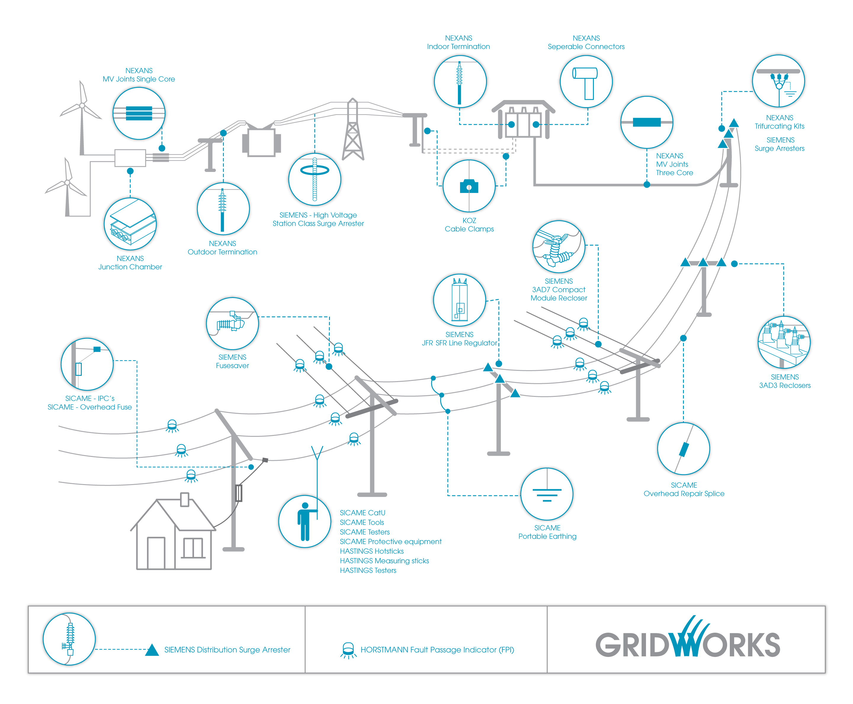 EcoSystemGraphic-V2 – Gridworks
